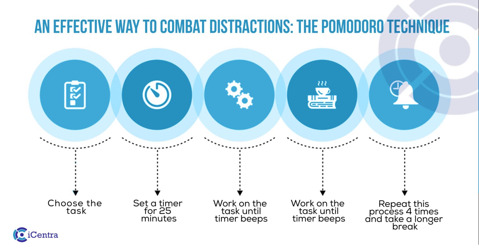 iCentra - Transforming people and organizations for success.