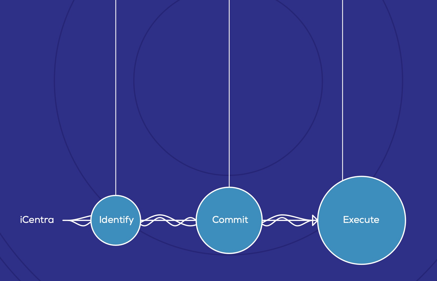 iCentra - Transforming people and organizations for success.