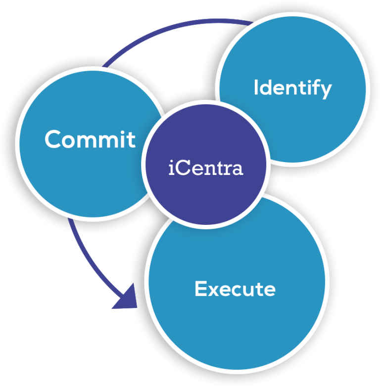 iCentra - Transforming people and organizations for success.